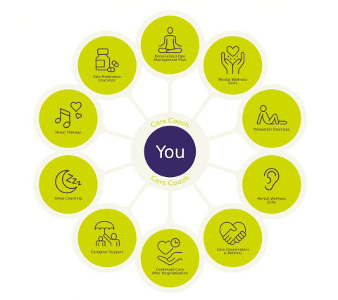 Solutions – CWC Alliance